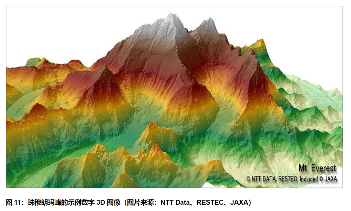 ALOS_DEM | 地信遥感数据汇